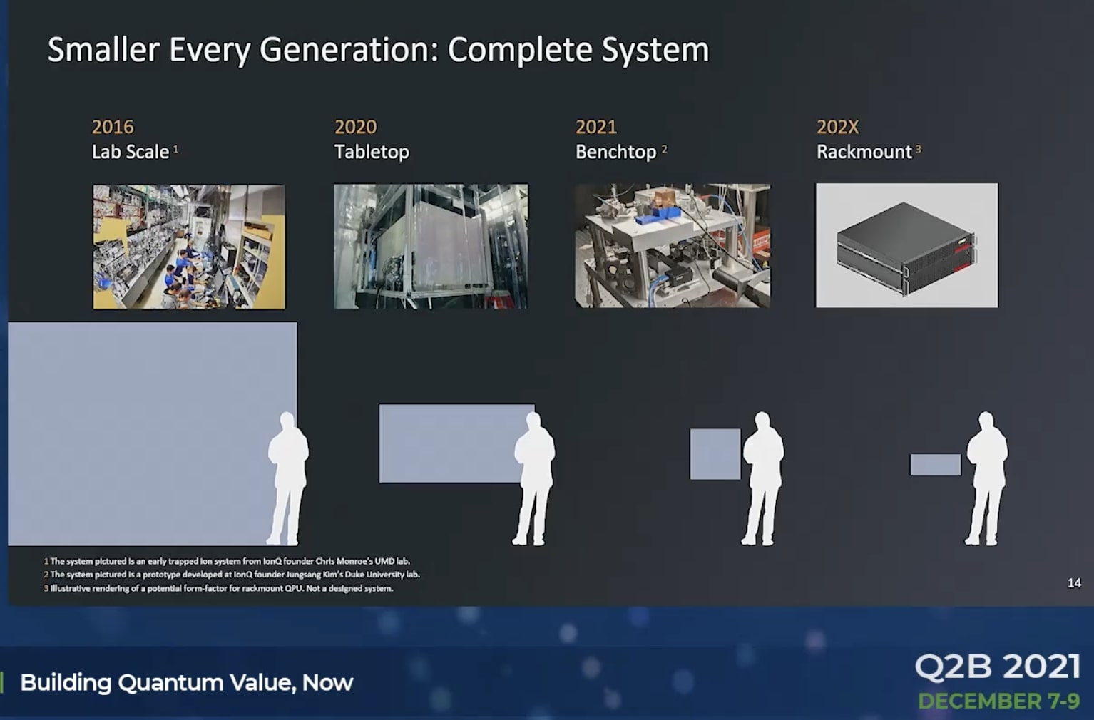 IonQ Quantum Computers Versus Skeptics | NextBigFuture.com