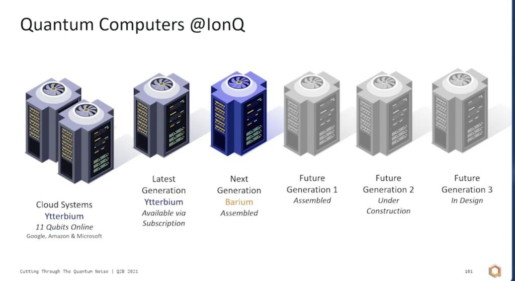 IonQ Quantum Computers Versus Skeptics | NextBigFuture.com