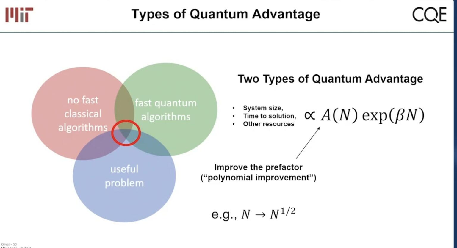 Status of Quantum Computing | NextBigFuture.com