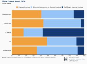 Is Collapse of FTX a Faster Version of Fiat Currency Collapse ...