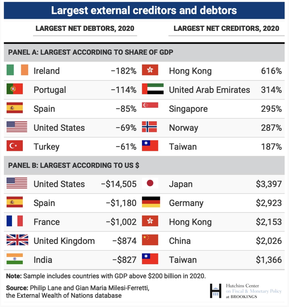 Is Collapse of FTX a Faster Version of Fiat Currency Collapse ...