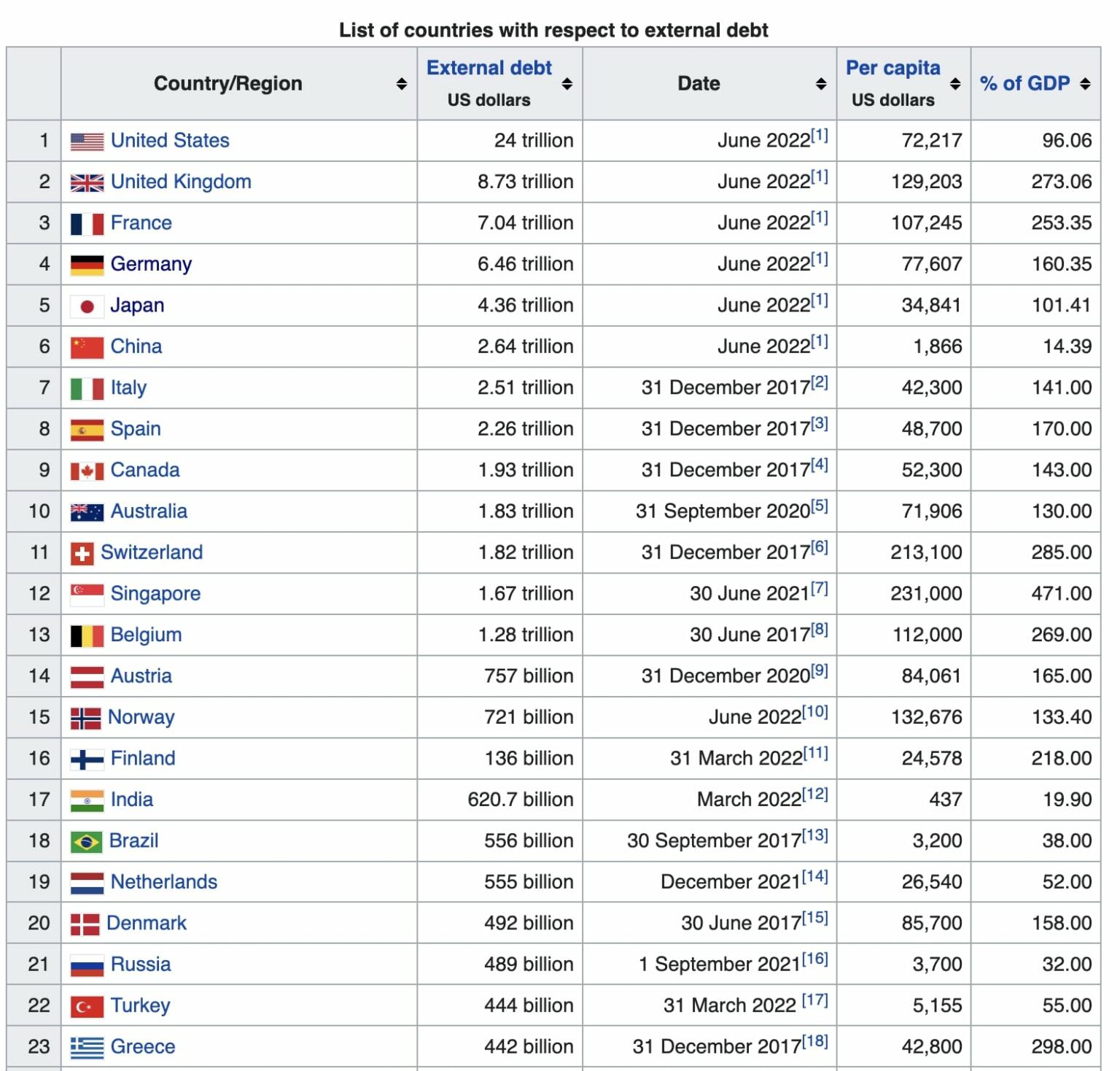 Is Collapse of FTX a Faster Version of Fiat Currency Collapse ...