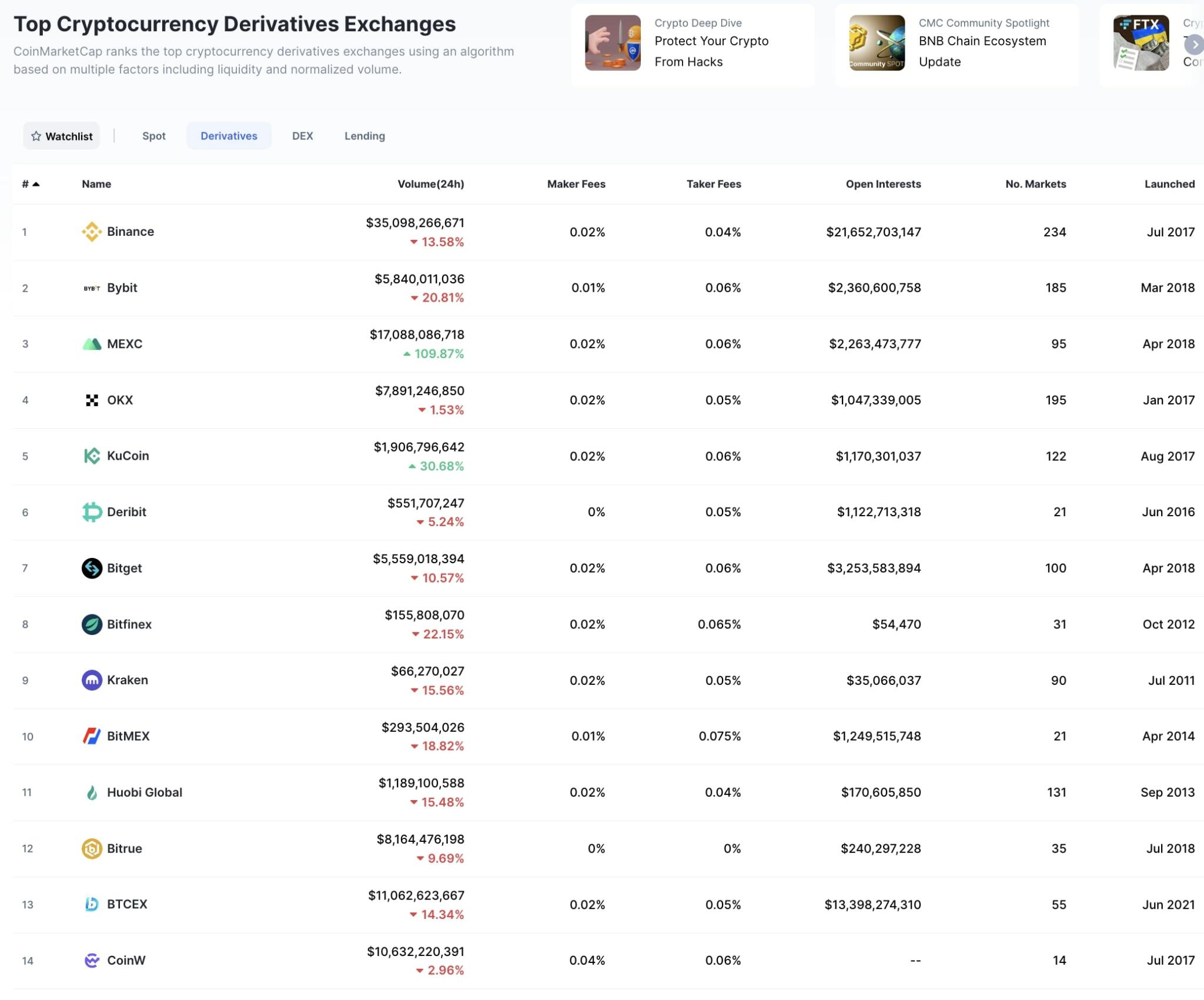 Snapshot of Crypto Exchanges and Distributed Exchanges | NextBigFuture.com