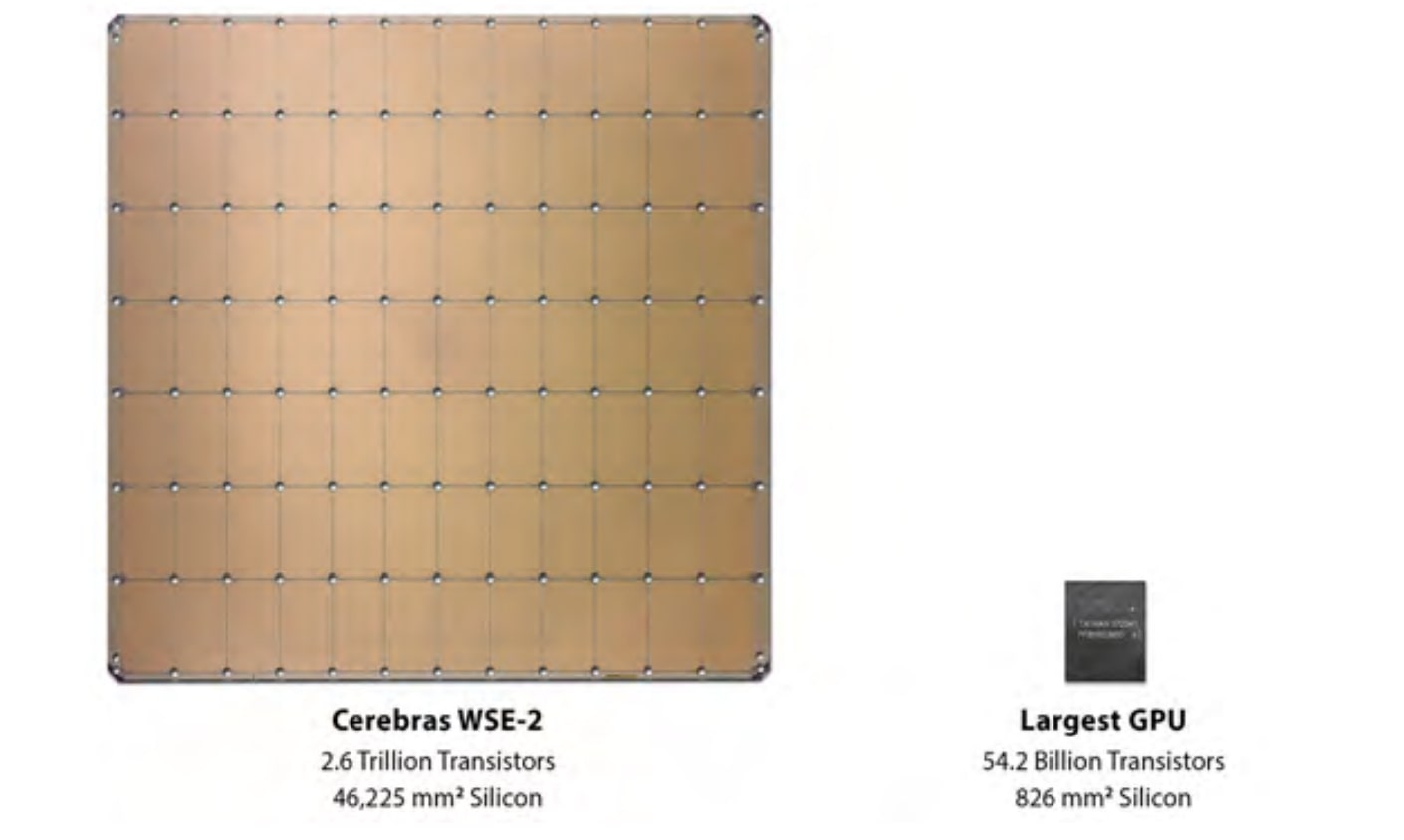 13 Wafer Scale Chips for an Exaflop AI Supercomputer | NextBigFuture.com