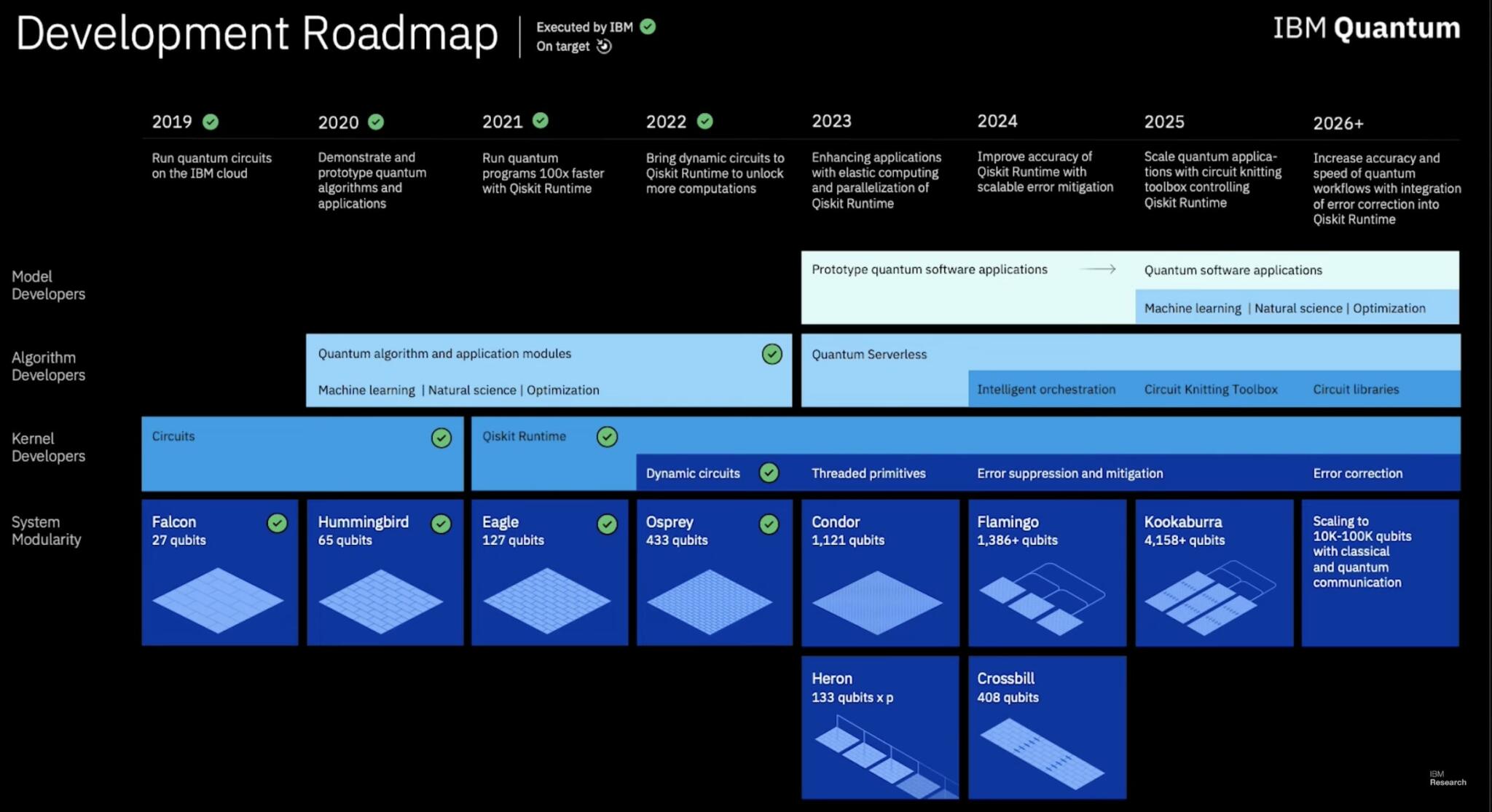 IBMs 433 Qubit Quantum Processor and Beyond | NextBigFuture.com