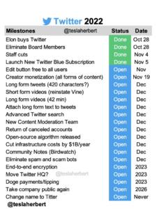 Twitter Transformation in the next 15 Months | NextBigFuture.com
