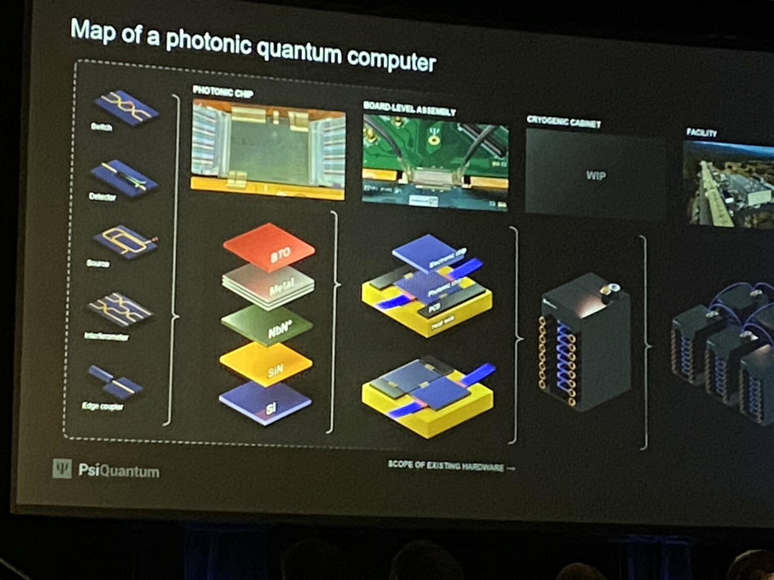 PsiQuantum Progress to Photonic Million Qubit Quantum Computers ...