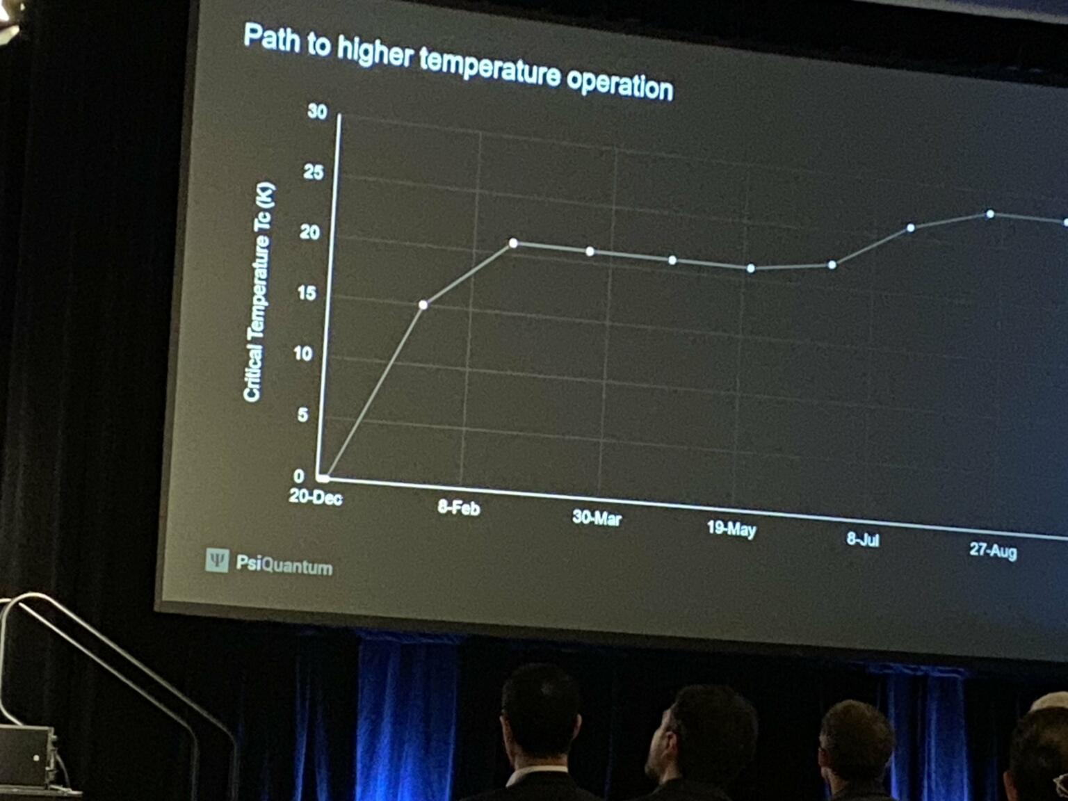 PsiQuantum Progress to Photonic Million Qubit Quantum Computers ...