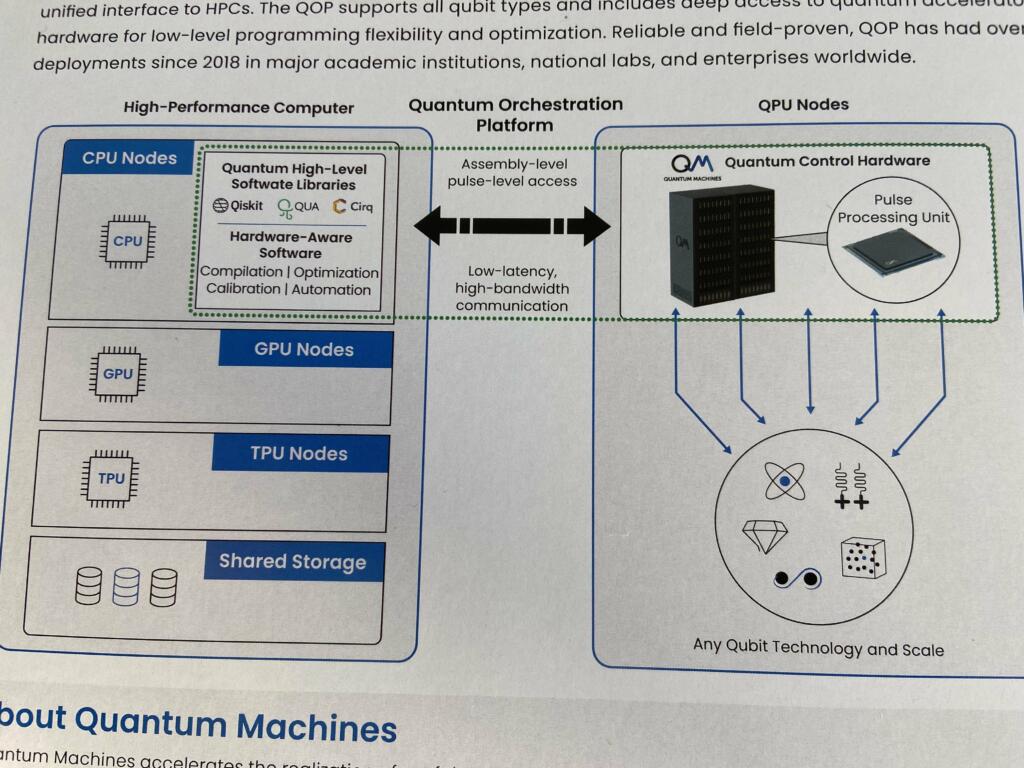 Interview With Quantum Machines CTO | NextBigFuture.com