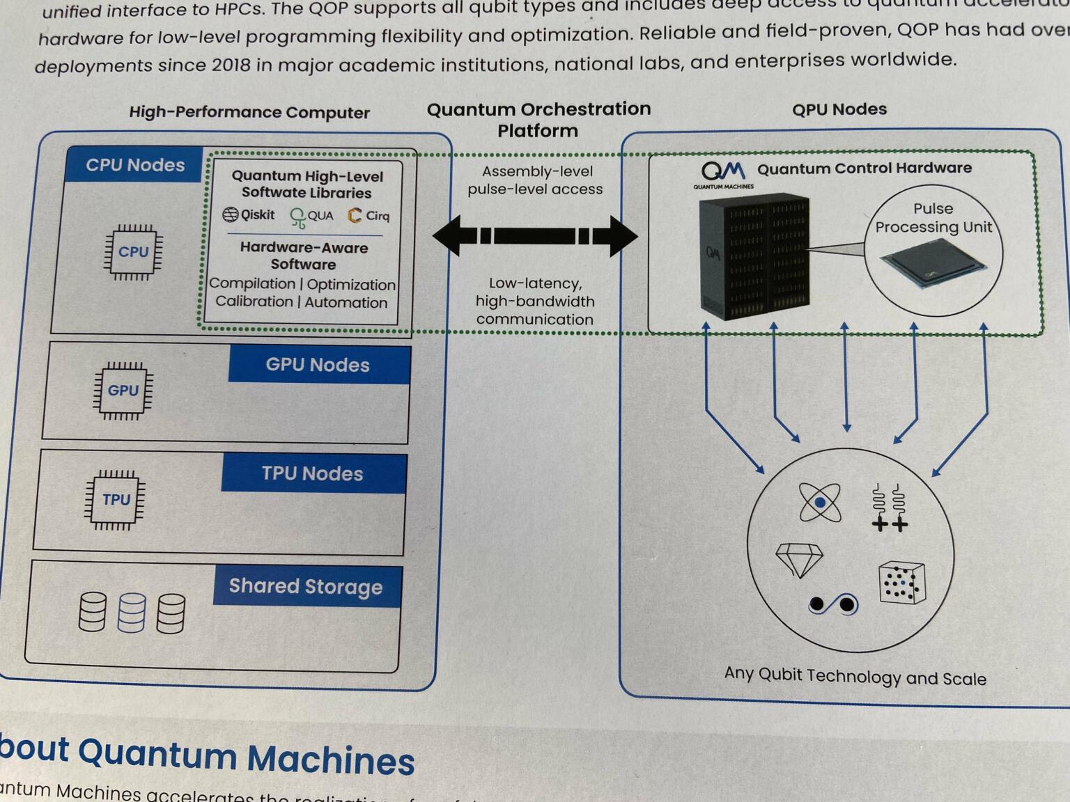 Interview With Quantum Machines CTO | NextBigFuture.com