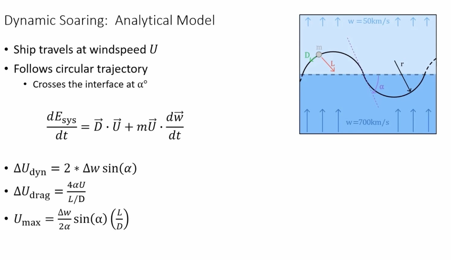 Plasma Magnets Using Dynamic Soaring to Go 2% of Speed of Light ...