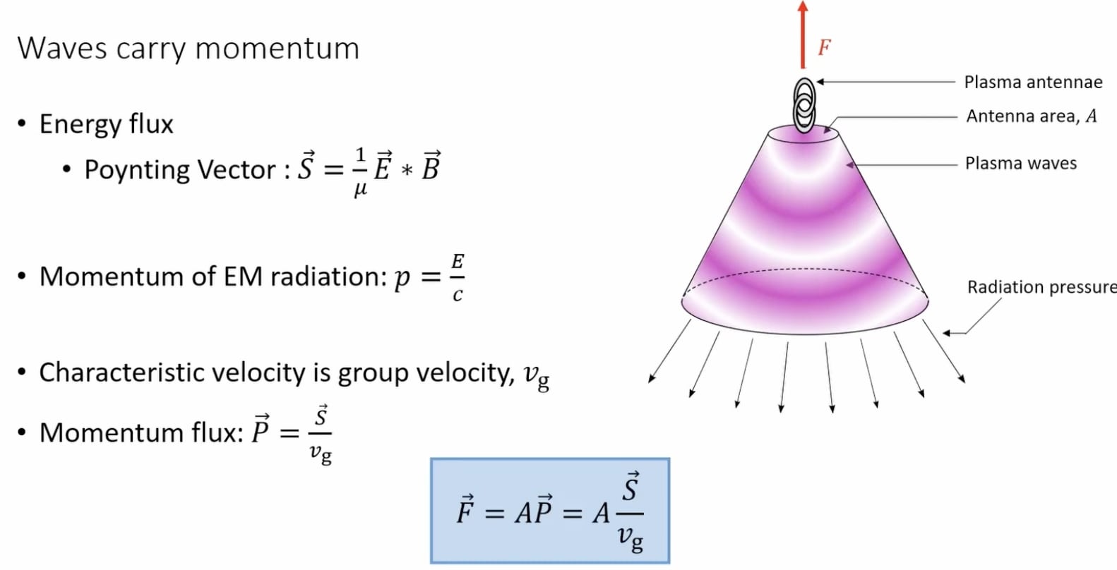 Plasma Magnets Using Dynamic Soaring to Go 2% of Speed of Light ...
