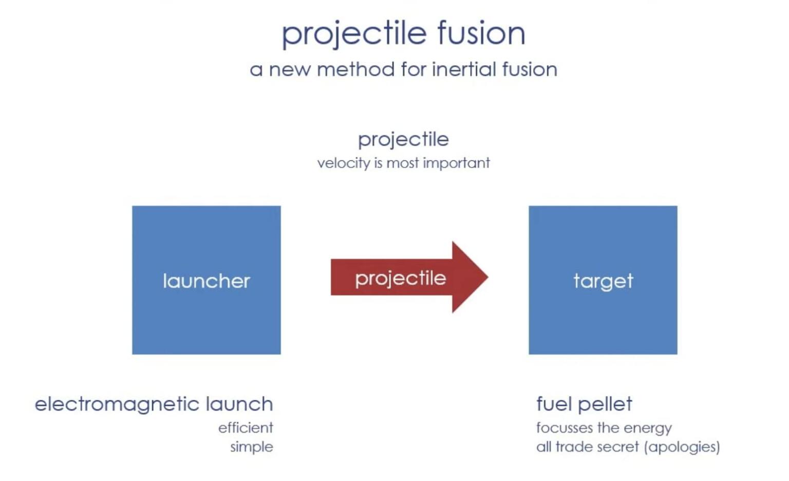 First Light Fusion Technical Talks on Projectile Fusion | NextBigFuture.com