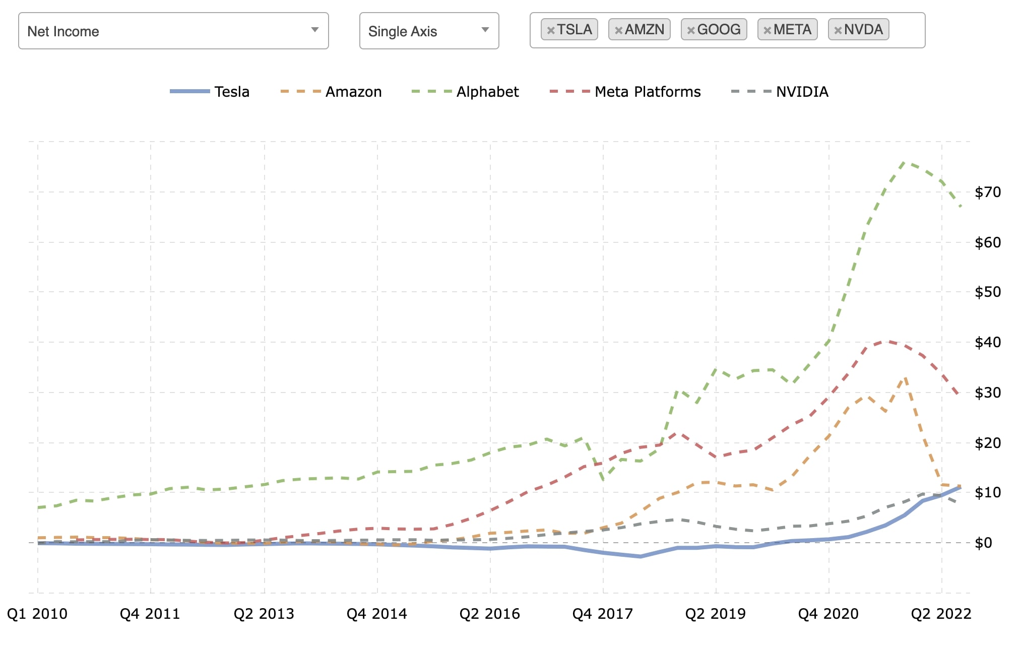 Pepsi has 36 Tesla Semi Already and Installing Megacharging ...
