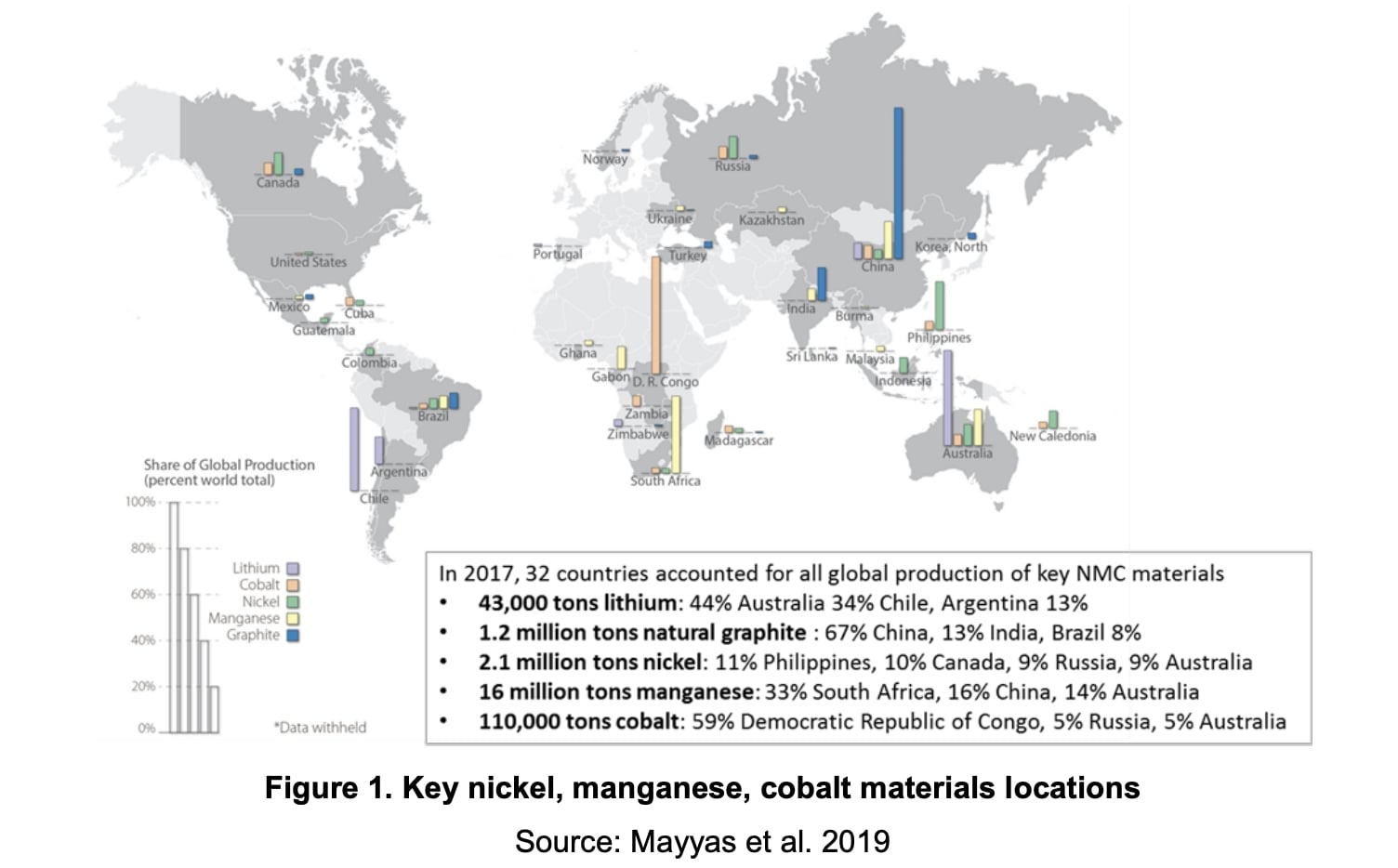 Where Do Battery Materials Come From? | NextBigFuture.com