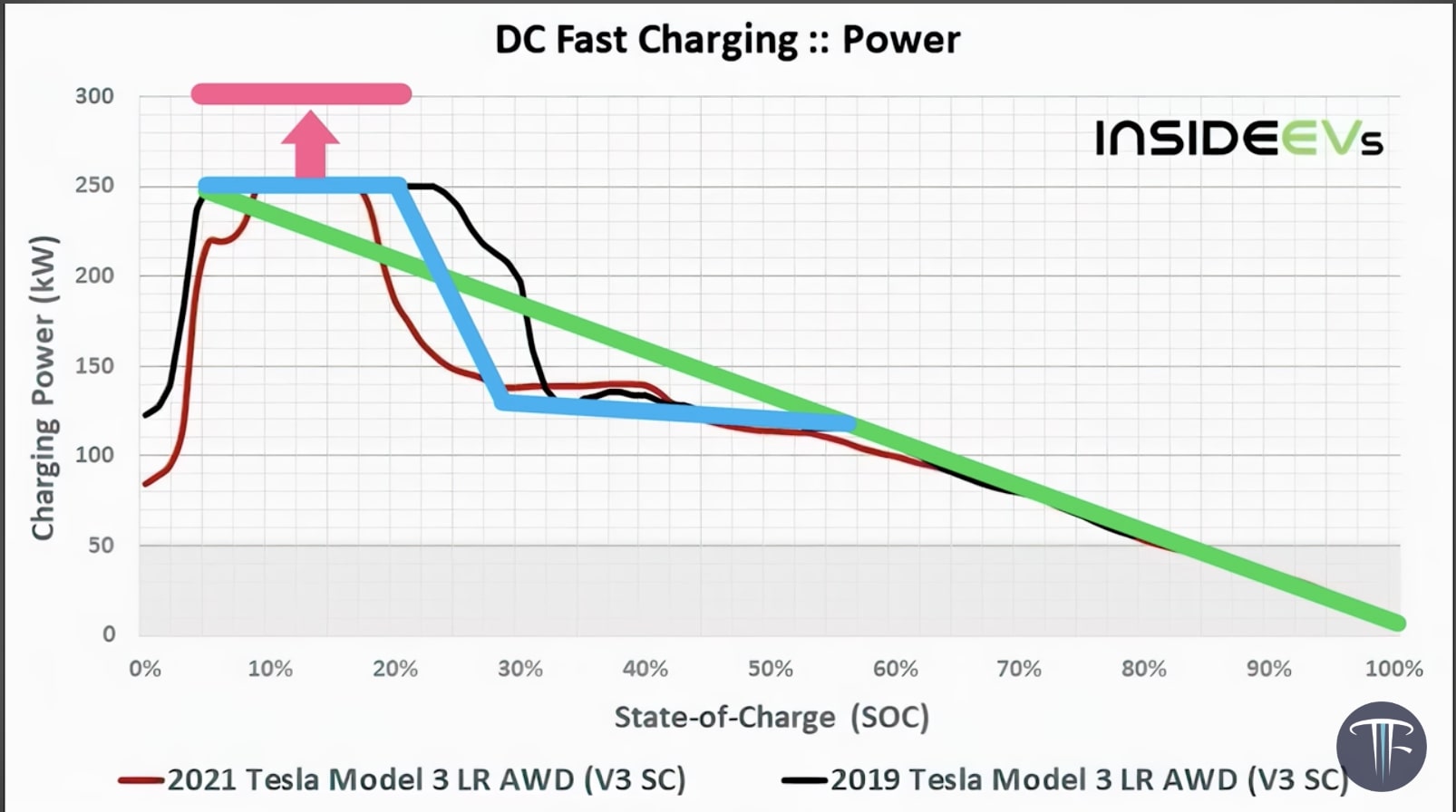 Tesla Charging Advantage and Technology for Cybertruck and Semi Truck ...