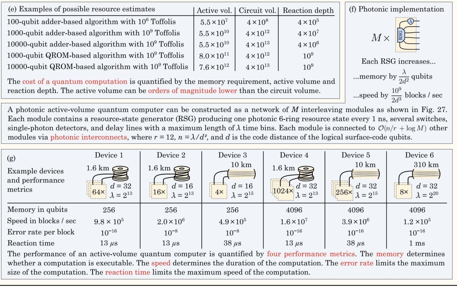 PsiQuantum Progress to Photonic Million Qubit Quantum Computers ...