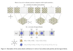 PsiQuantum Progress to Photonic Million Qubit Quantum Computers | NextBigFuture.com