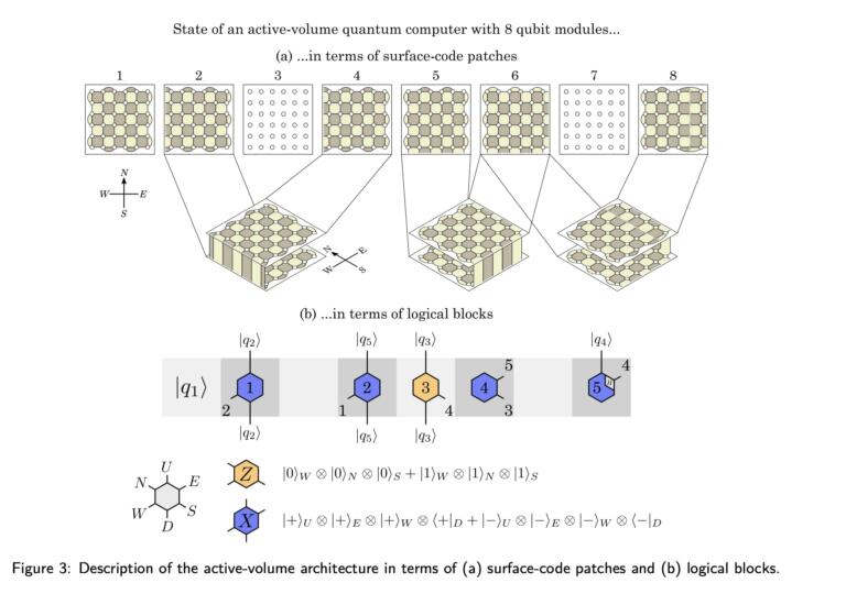 PsiQuantum Progress to Photonic Million Qubit Quantum Computers | NextBigFuture.com