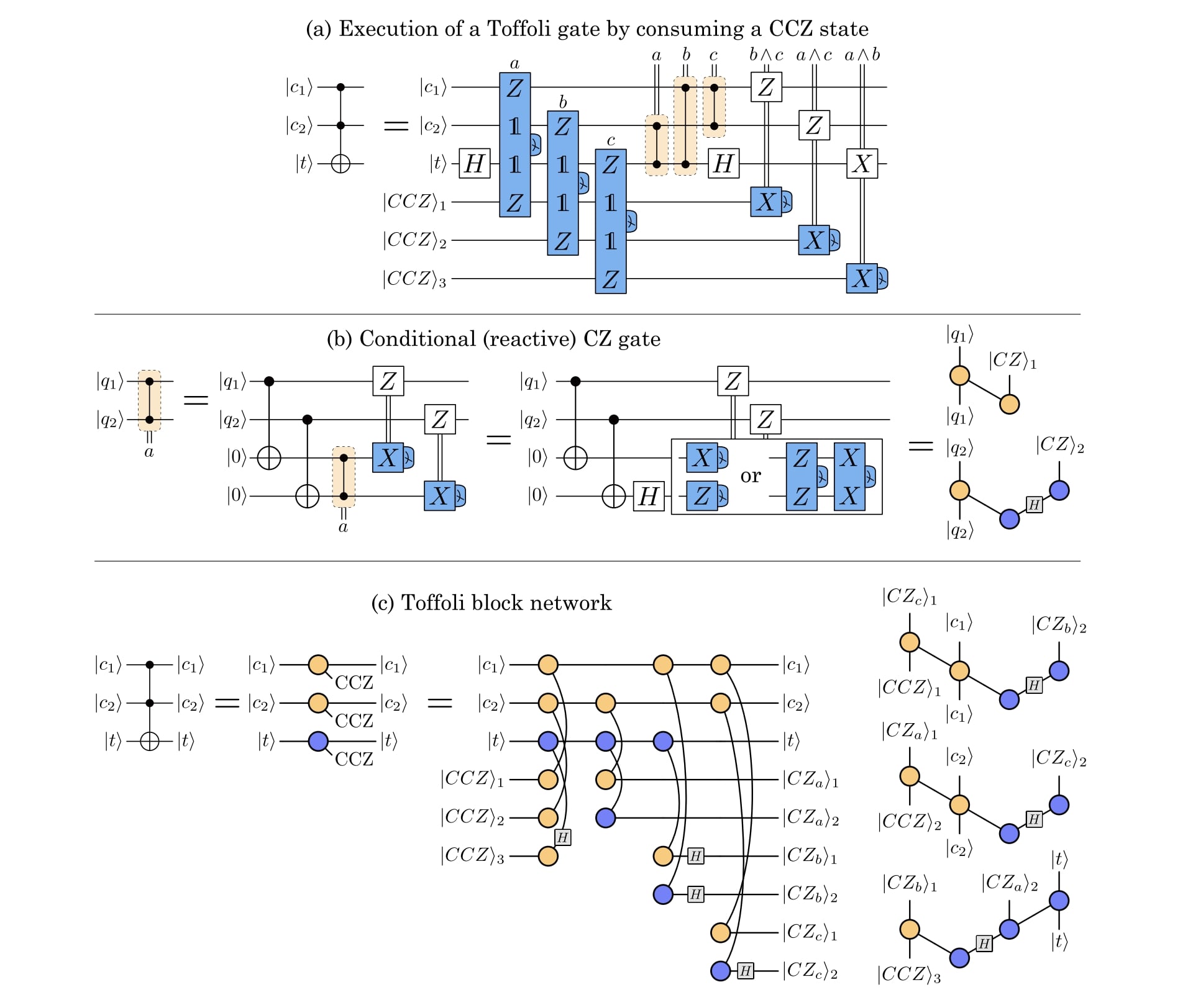 PsiQuantum Progress to Photonic Million Qubit Quantum Computers | NextBigFuture.com