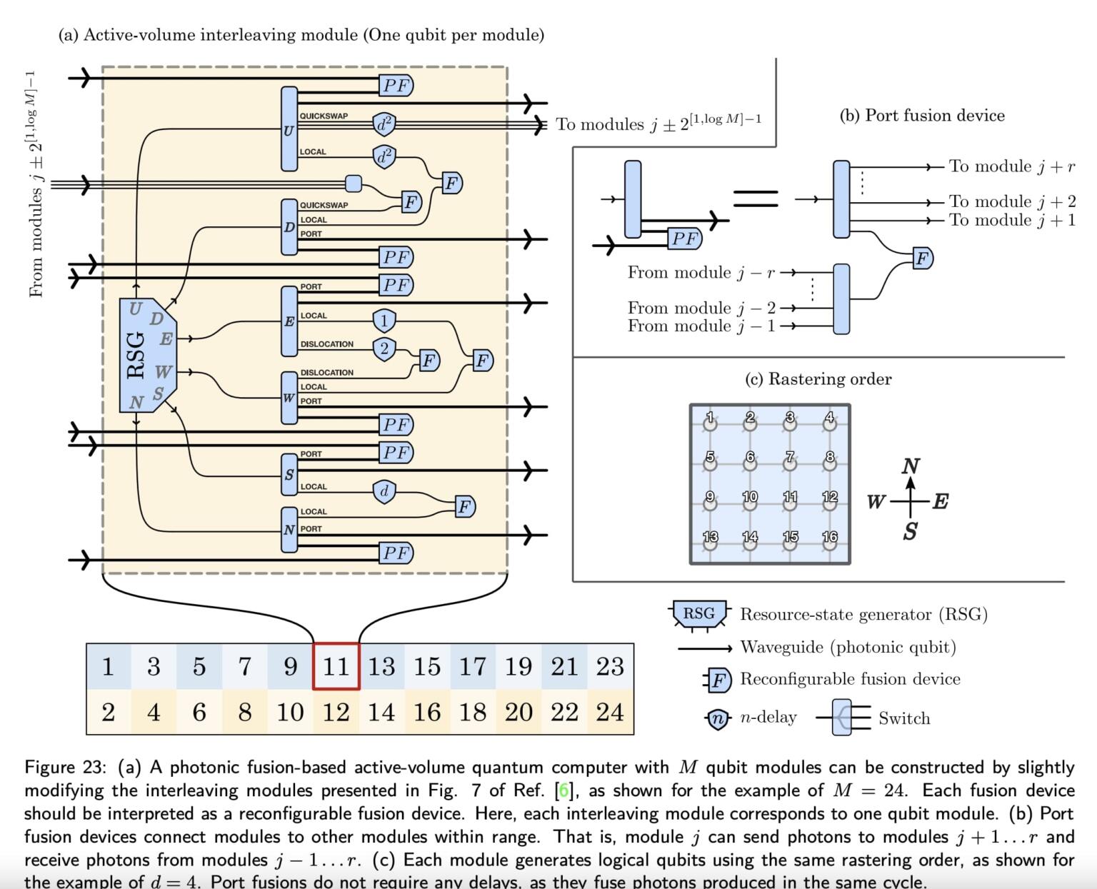 PsiQuantum Progress to Photonic Million Qubit Quantum Computers ...