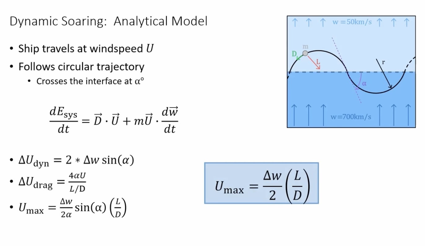 Extracting Energy from Solar Winds Via Plasma Magnetic Sail to Get Near ...