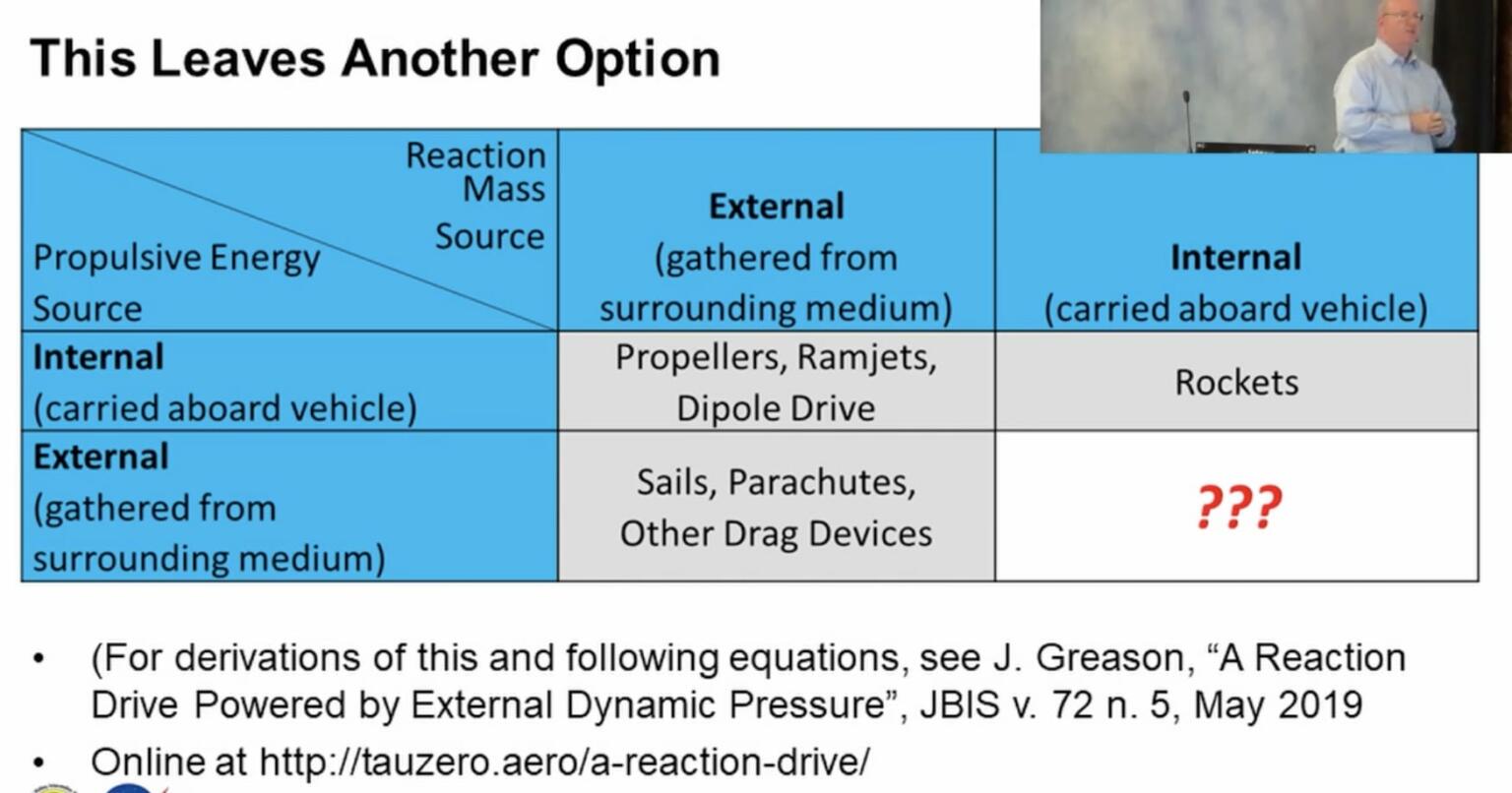 Surfing a Space Telescope on the Solar Wind to Survey Earth Like Worlds ...