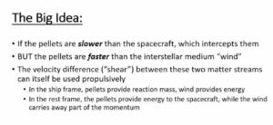 Wind Pellet Shear Sailing- Parts of System for Spacecraft to Reach 25% ...