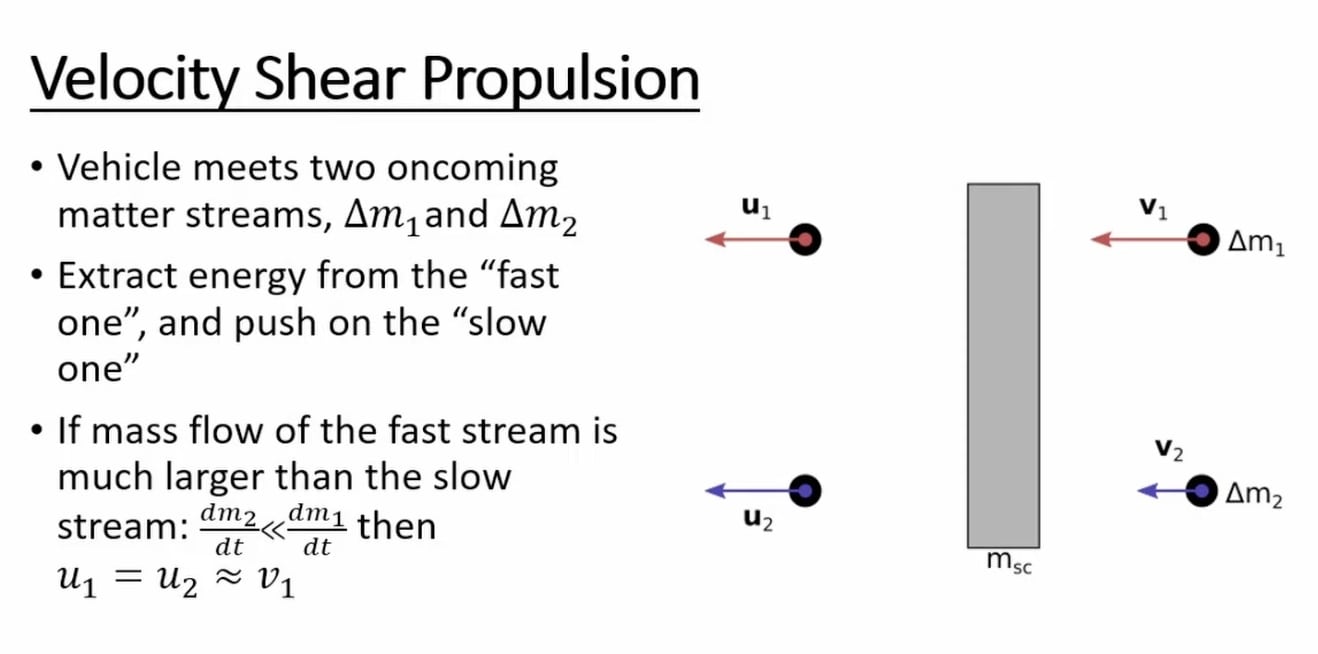 Wind Pellet Shear Sailing- Parts of System for Spacecraft to Reach 25% ...