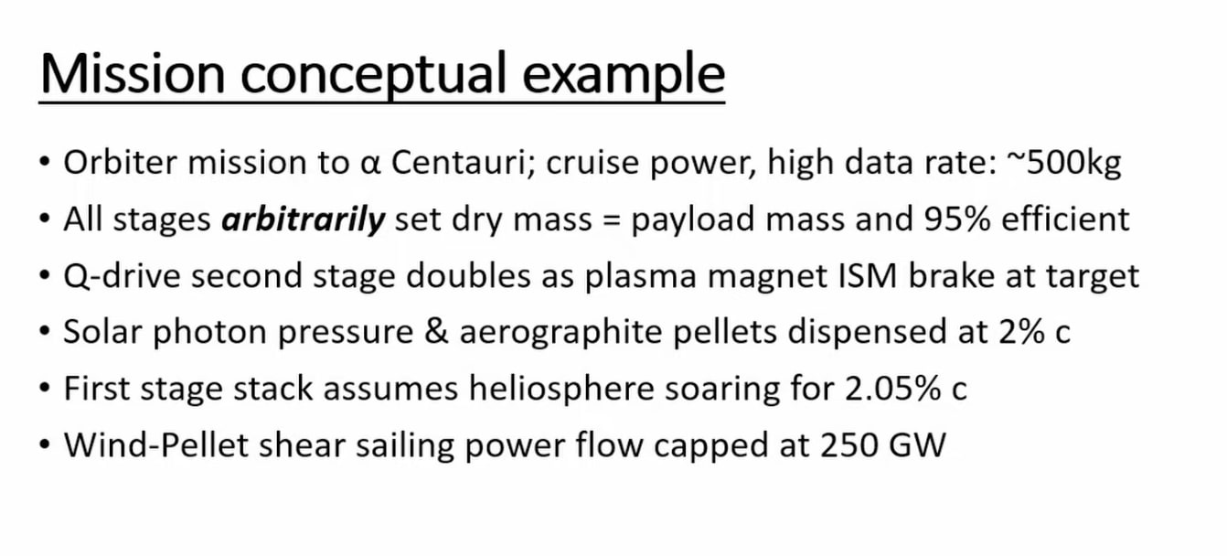 Wind Pellet Shear Sailing- Parts of System for Spacecraft to Reach 25% ...