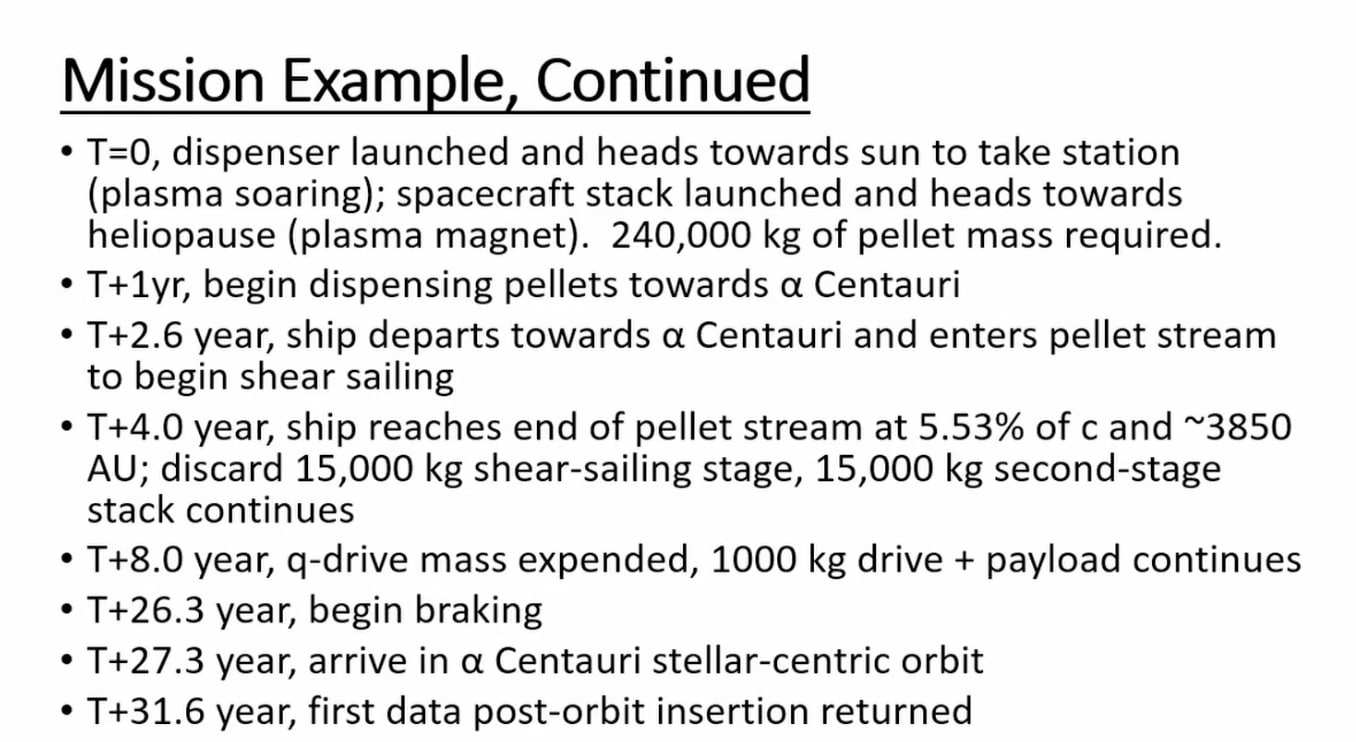 Wind Pellet Shear Sailing- Parts of System for Spacecraft to Reach 25% ...