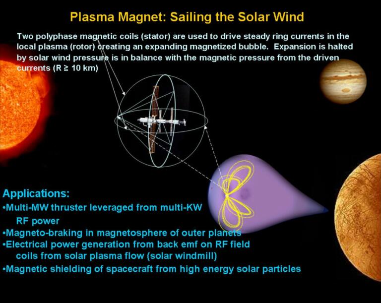Extracting Energy from Solar Winds Via Plasma Magnetic Sail to Get Near ...