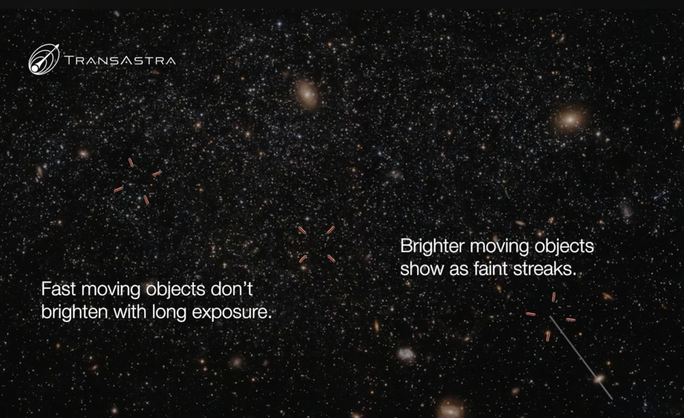 Breakthrough for Finding Asteroids and Tracking Space Debris | NextBigFuture.com