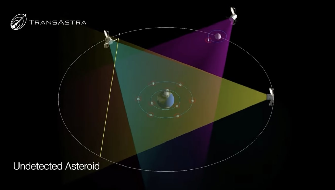 Breakthrough for Finding Asteroids and Tracking Space Debris | NextBigFuture.com