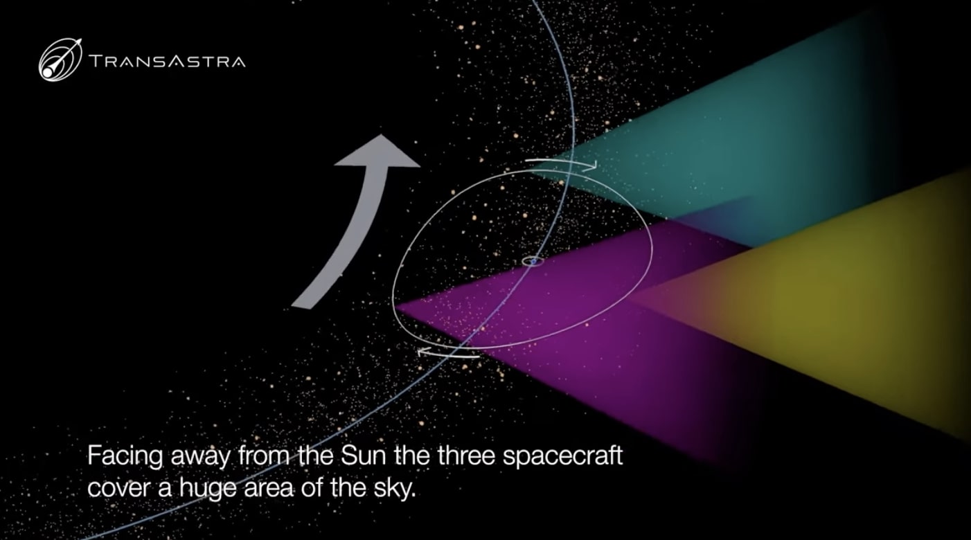 Breakthrough for Finding Asteroids and Tracking Space Debris | NextBigFuture.com