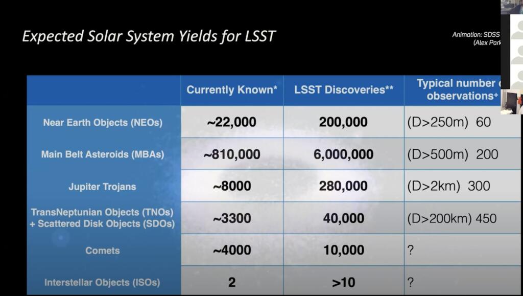 New 2023 Telescope Will Find 10X Known Solar System Objects ...