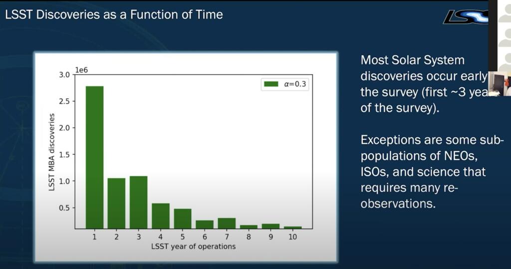 New 2023 Telescope Will Find 10X Known Solar System Objects ...