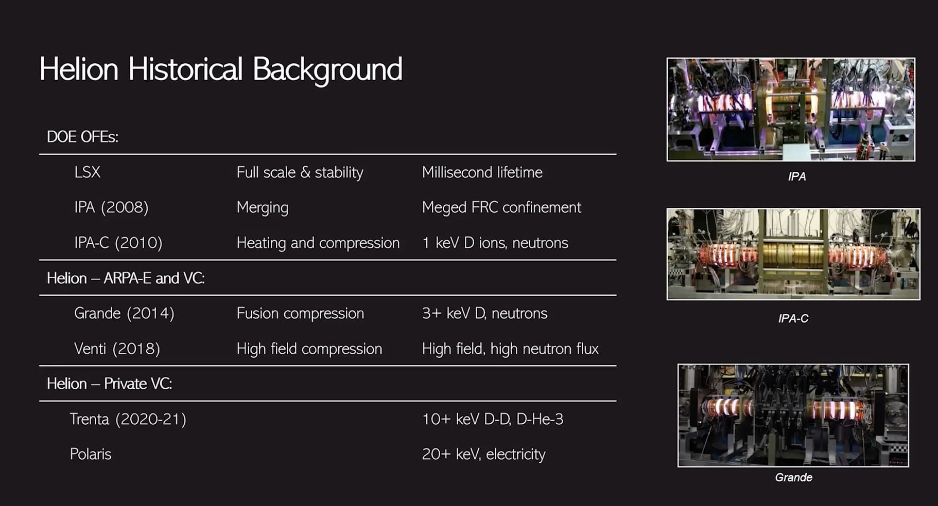 December 2022 Update of Helion Fusion Progress | NextBigFuture.com
