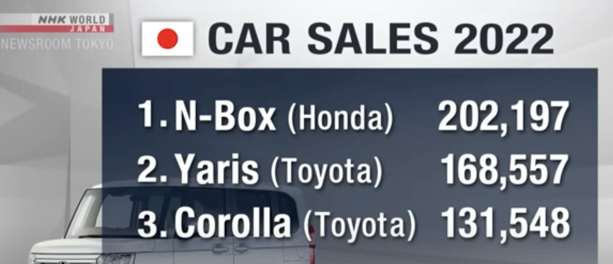 Japan Had Lowest Car Sales in 45 Years and More Were Cheap Cars ...
