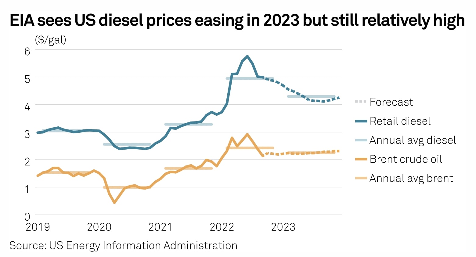 Diesel Truck Cost Versus Electric Truck Using One Truckers Claims ...