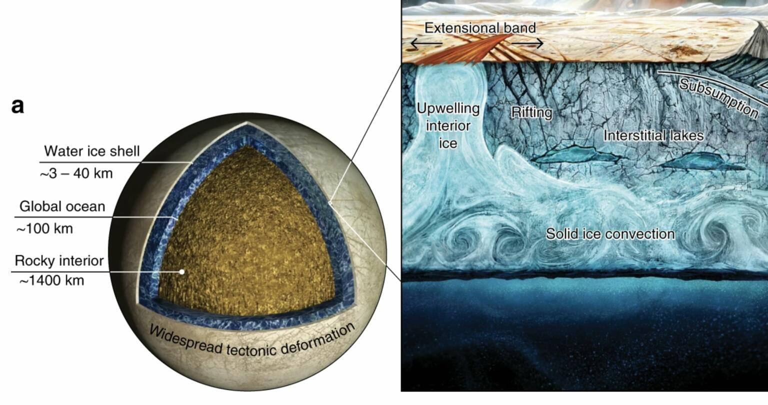 Lattice Confinement Fusion Could Melt Through Miles of Ice to Reach ...