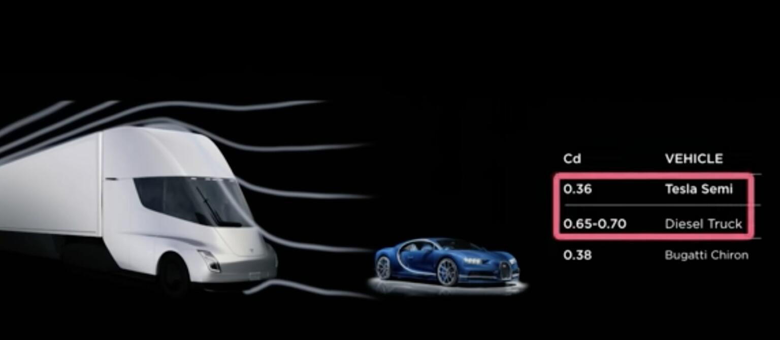 Technological and Cost Advantages of the Tesla Semi | NextBigFuture.com