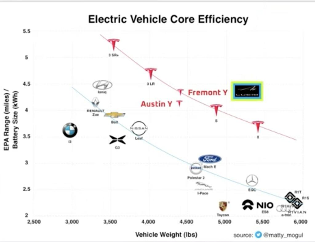 Technological and Cost Advantages of the Tesla Semi | NextBigFuture.com