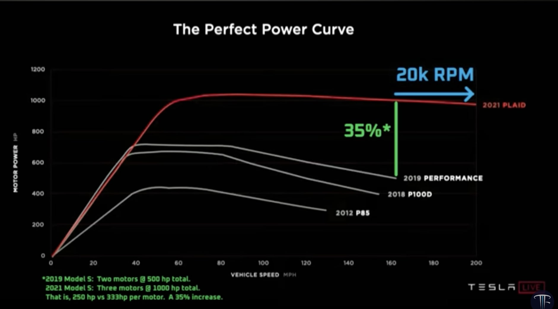 Technological and Cost Advantages of the Tesla Semi | NextBigFuture.com