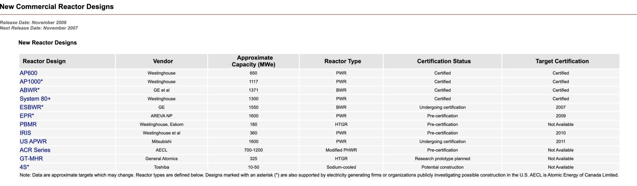 US Nuclear Regulatory Commission Certifies NuScale SMR Reactor ...