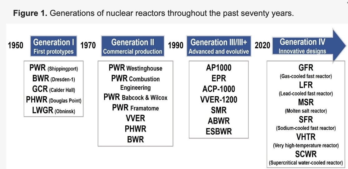 US Nuclear Regulatory Commission Certifies NuScale SMR Reactor | NextBigFuture.com