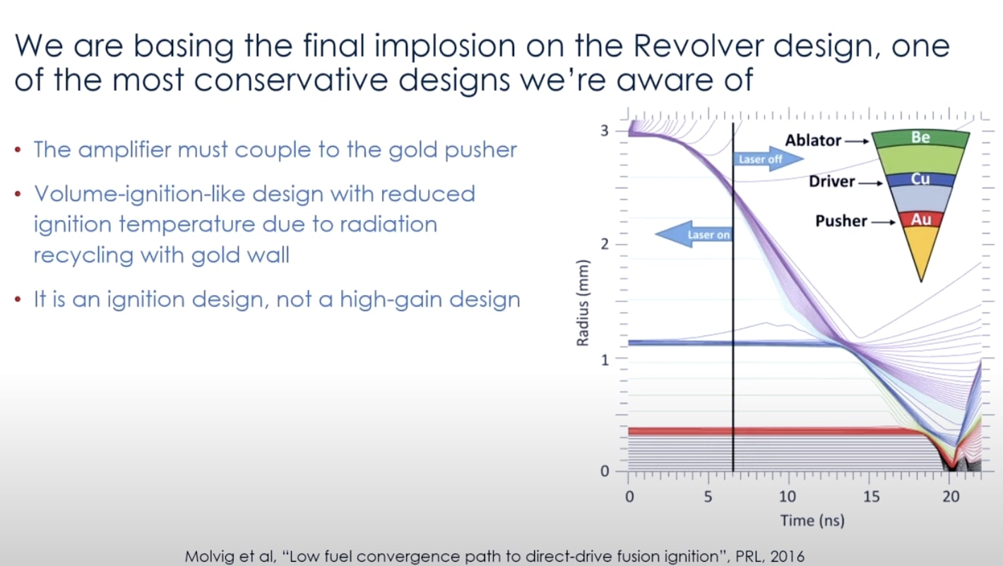 First Light Fusion Has UK Government Backing for Its First Facility ...