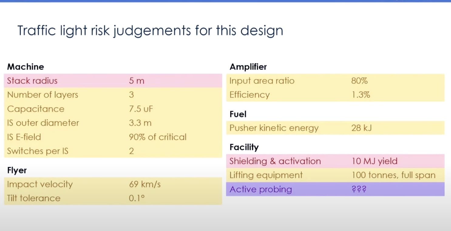 First Light Fusion Has UK Government Backing for Its First Facility ...