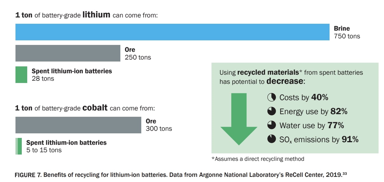 Some Old Oil and Gas Fields Have Lithium Rich Water | NextBigFuture.com