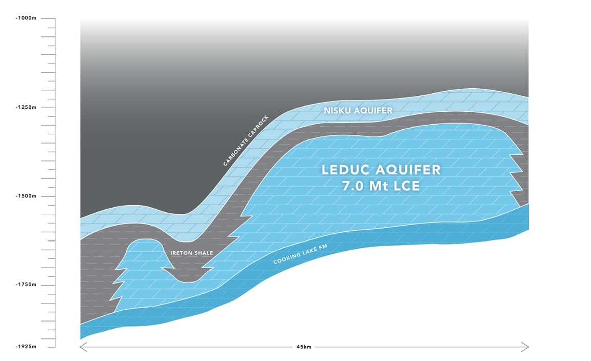 Some Old Oil and Gas Fields Have Lithium Rich Water | NextBigFuture.com